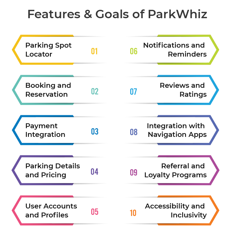 Cost To Develop Top Parking App Like ParkWhiz | Hyperlink InfoSystem